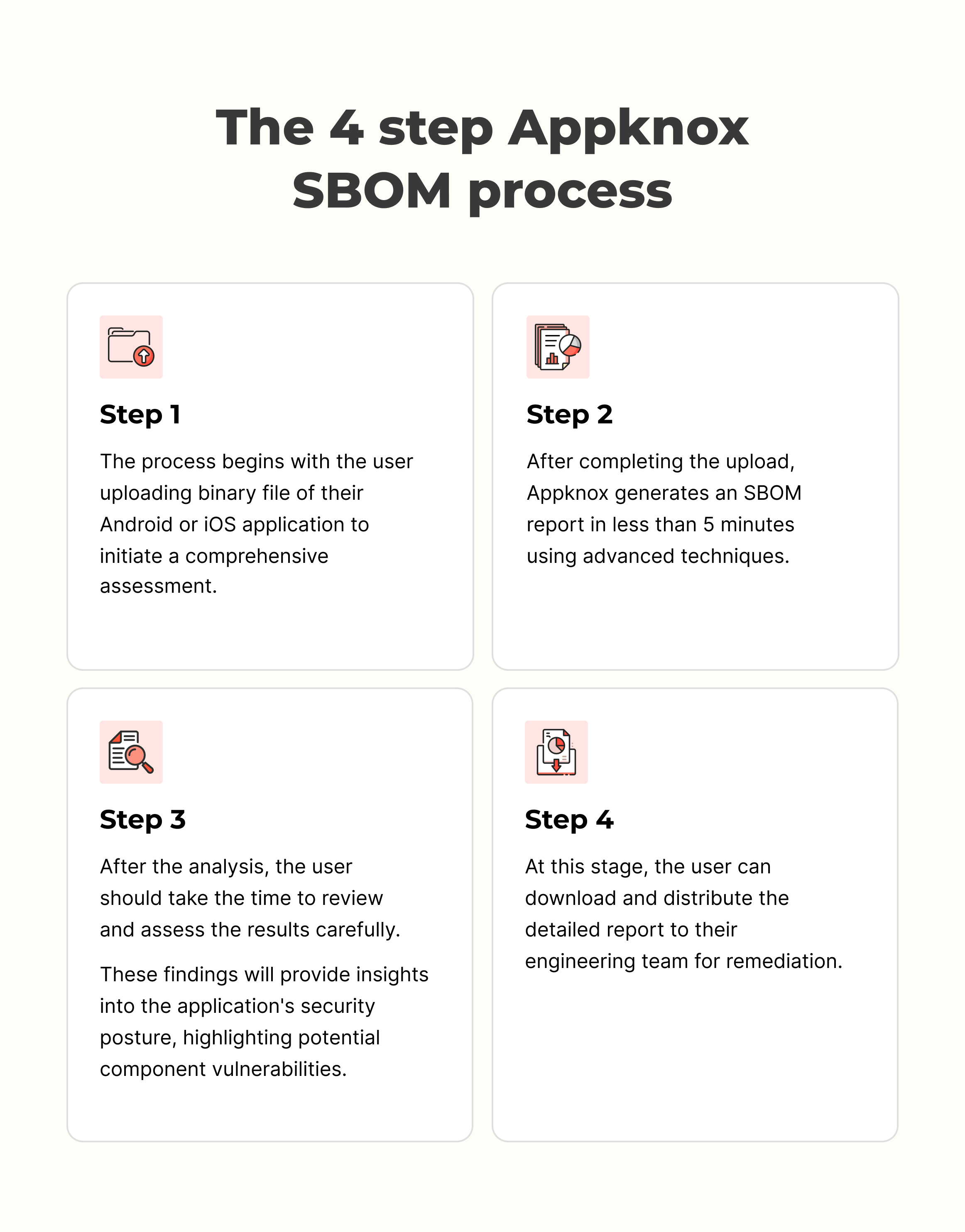 A Guide to Understanding Source Code SBOM vs. Binary-Based SBOM